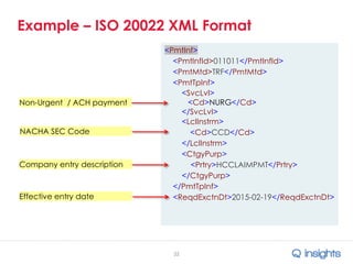 2015 NACHA Presentation - ACH Network Roadmap for ISO 20022 | PDF