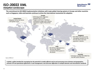 2015 NACHA Presentation - ACH Network Roadmap for ISO 20022 | PDF