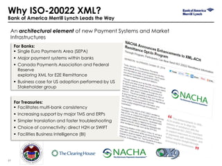 2015 NACHA Presentation - ACH Network Roadmap for ISO 20022 | PDF