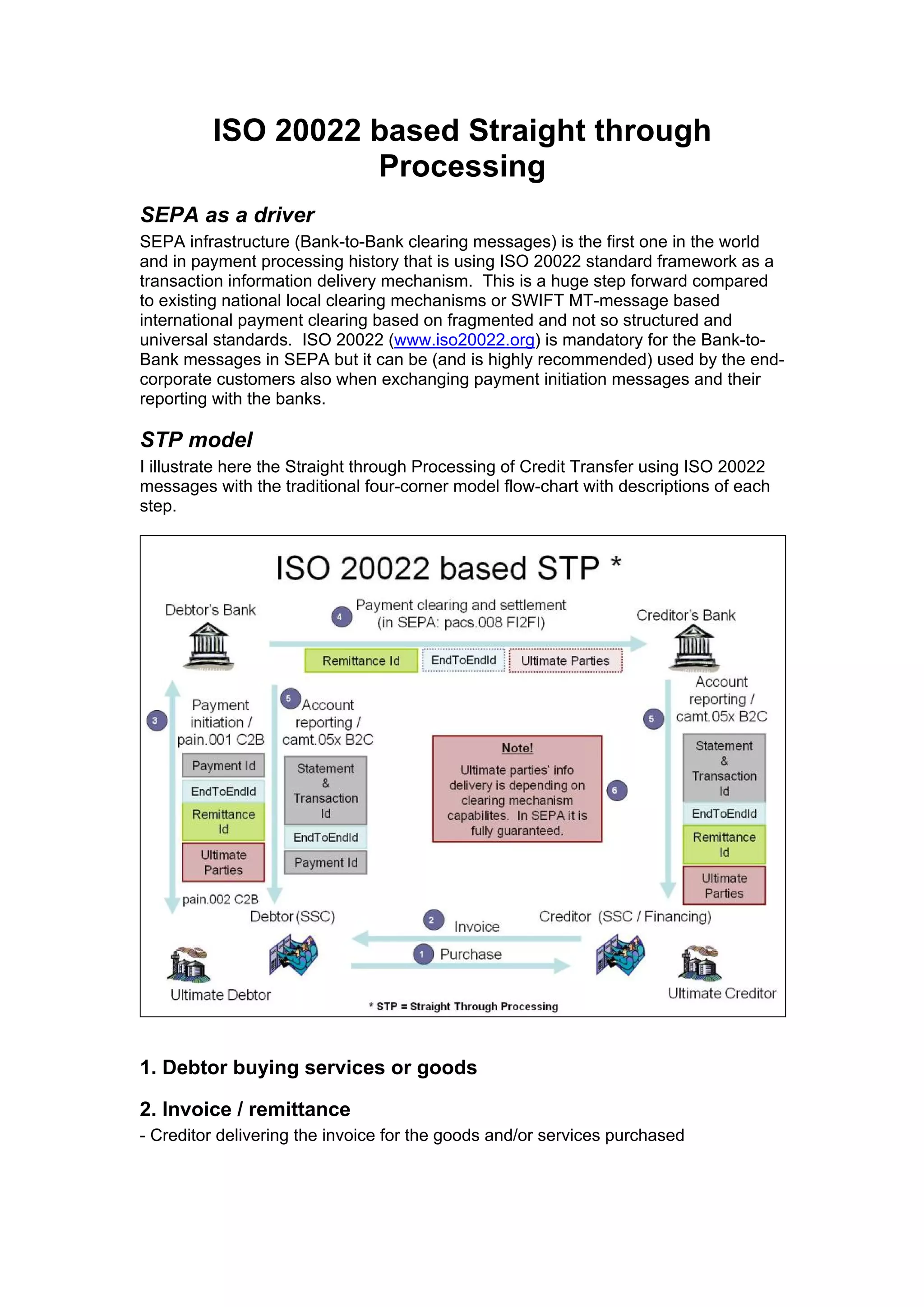 Iso20022 Straight through Processing | PDF