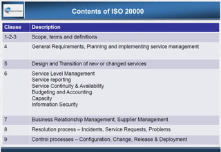 ISO 20000 Implementation Presentation | PDF | IT and Internet Support ...