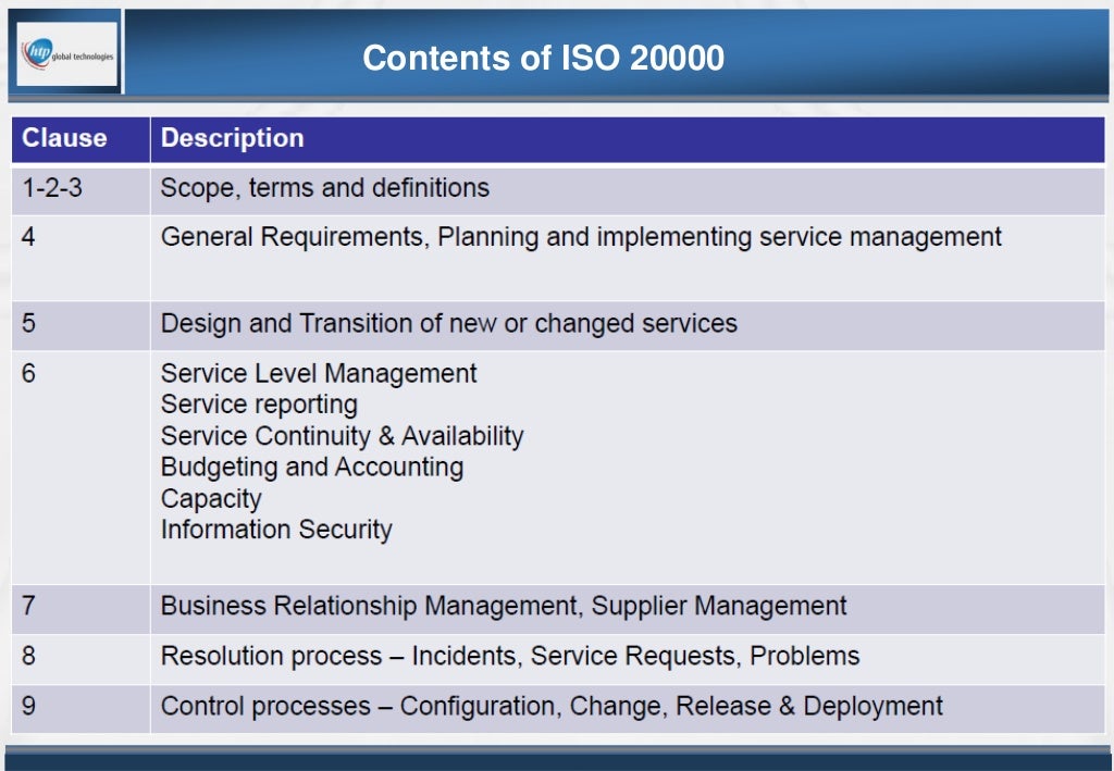 ISO 20000 Implementation Presentation