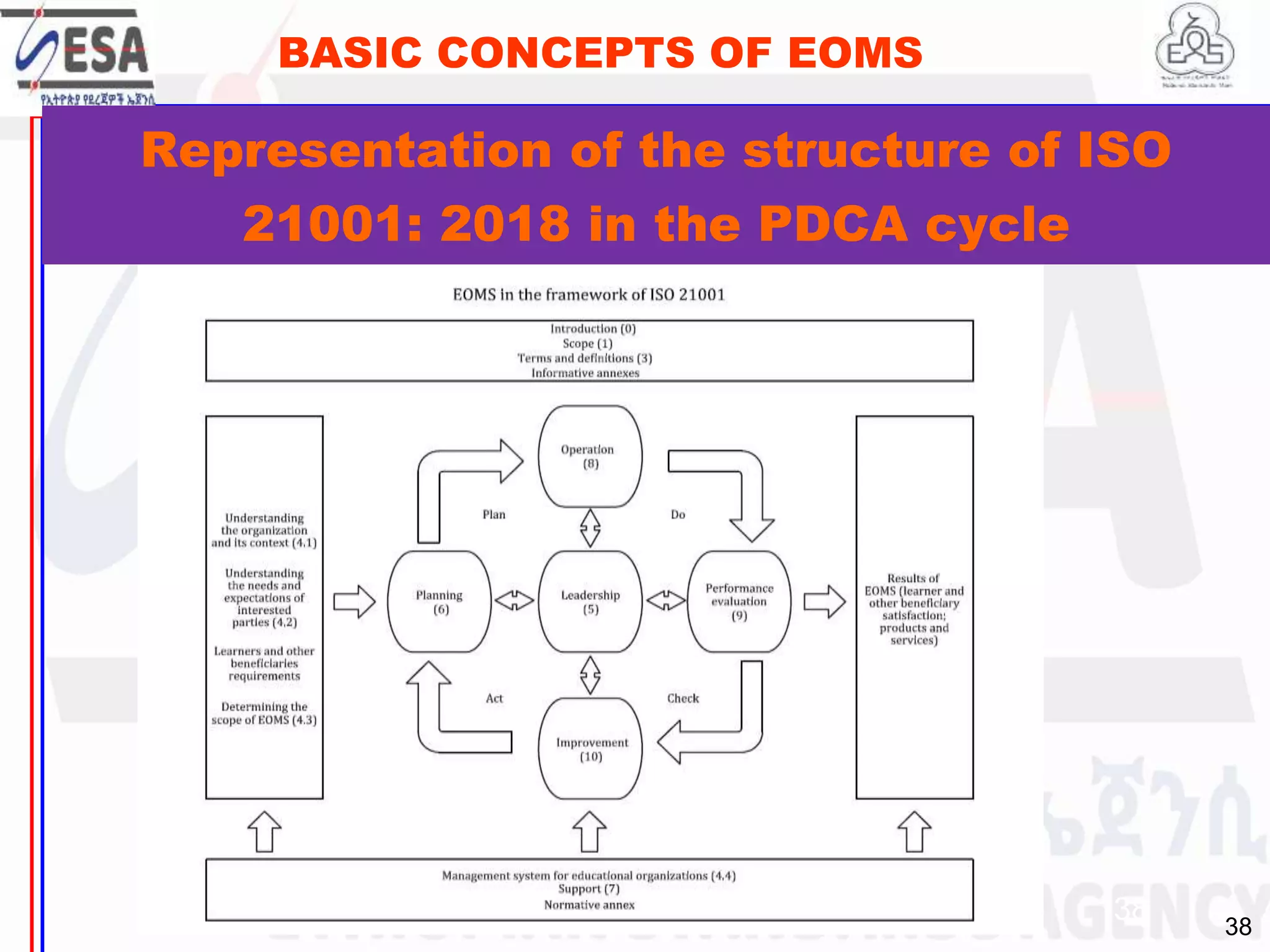 ISO 21001 2018 - Copy.pptx