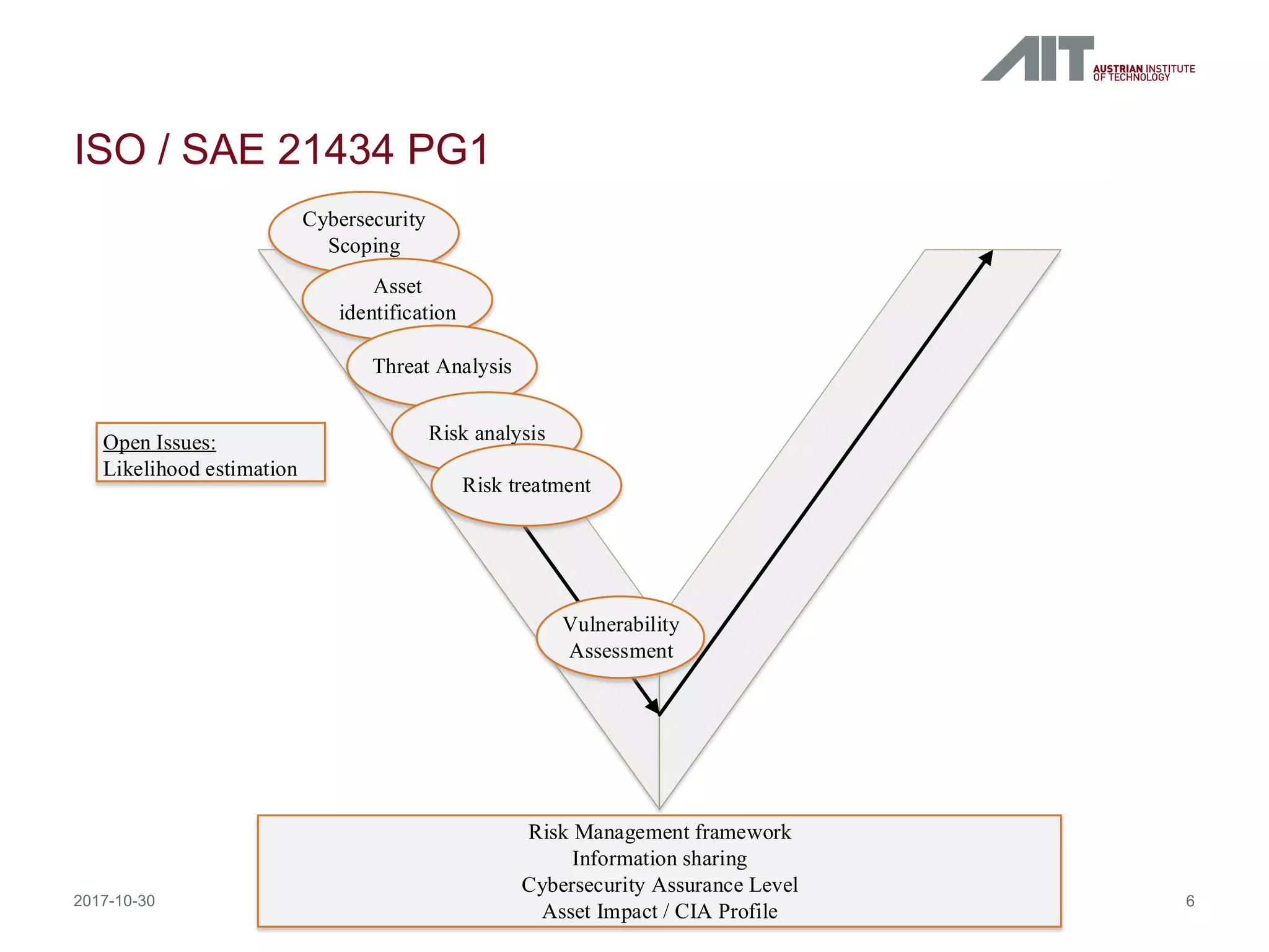 ISO21434_public2.pdf