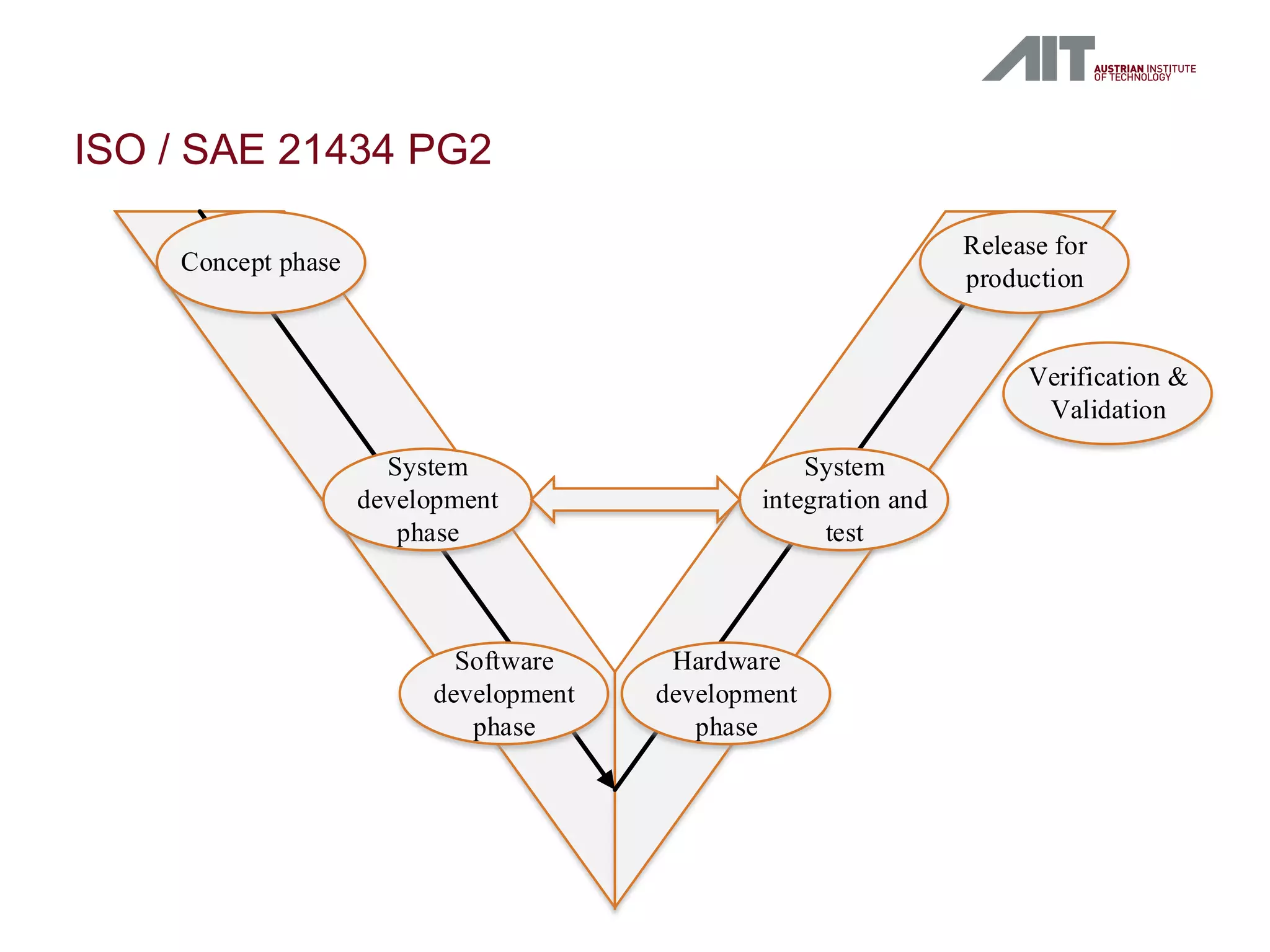ISO21434_public2.pdf
