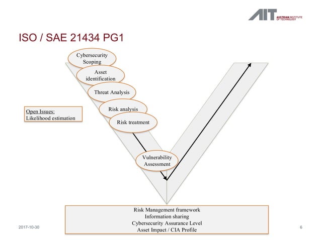 ISO21434_public2.pdf