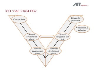 ISO21434_public2.pdf