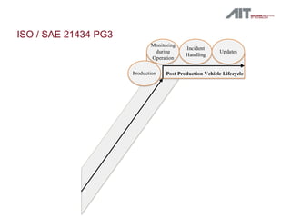 ISO21434_public2.pdf