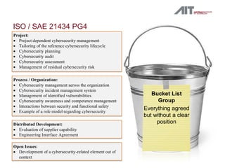 ISO21434_public2.pdf