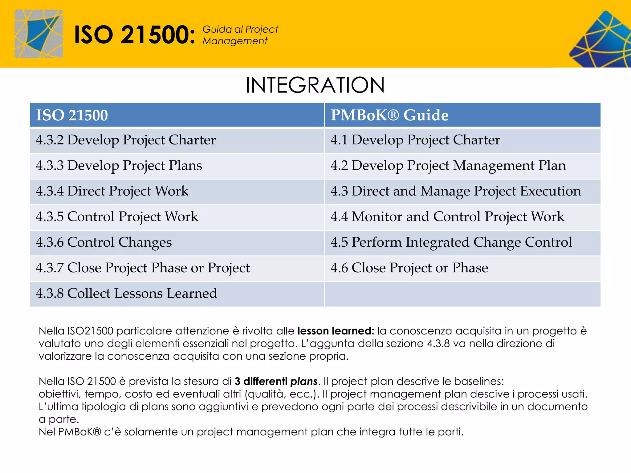 Iso 21500 project management | PPTX