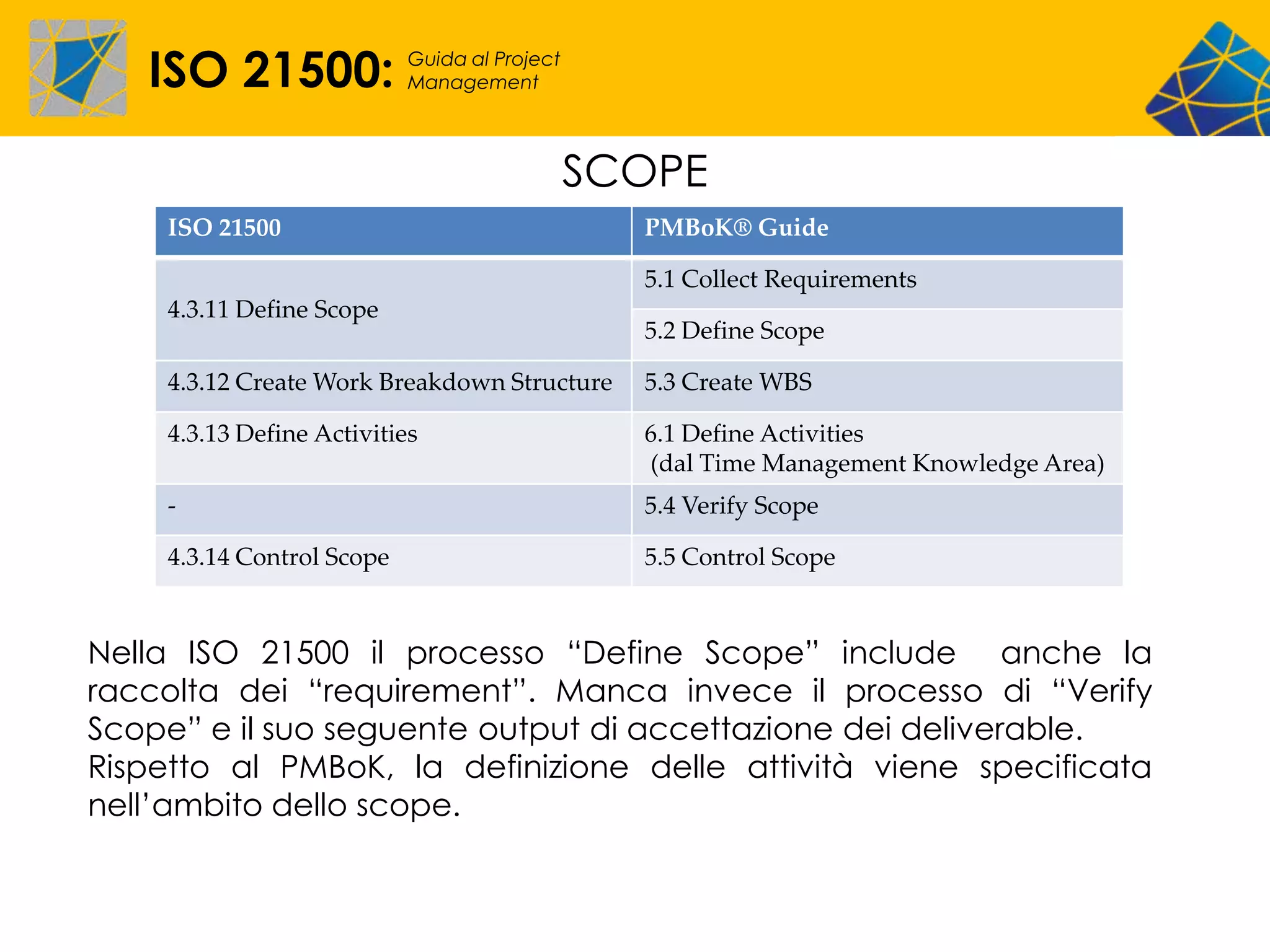 Iso 21500 project management | PPTX