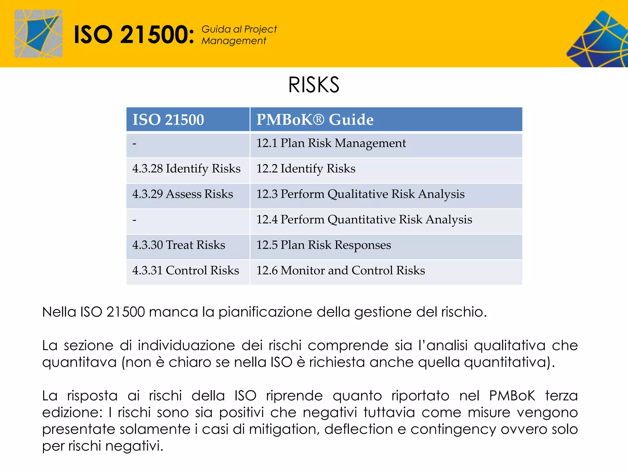 Iso 21500 project management | PPTX