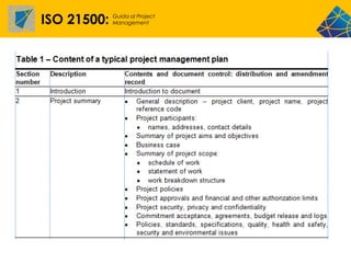 Iso 21500 project management | PPTX