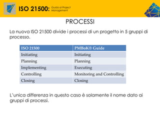 Iso 21500 project management | PPTX