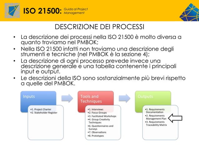 Iso 21500 project management | PPTX