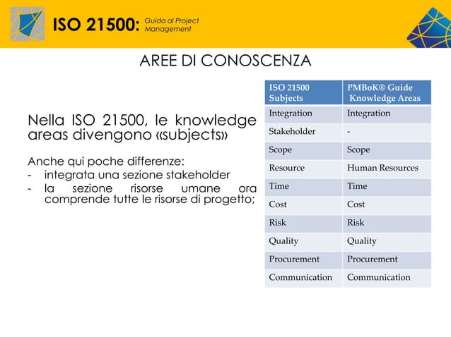 Iso 21500 project management | PPTX