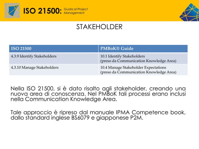 Iso 21500 project management | PPTX