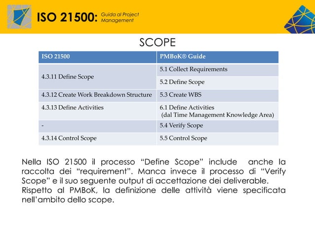 Iso 21500 project management | PPTX