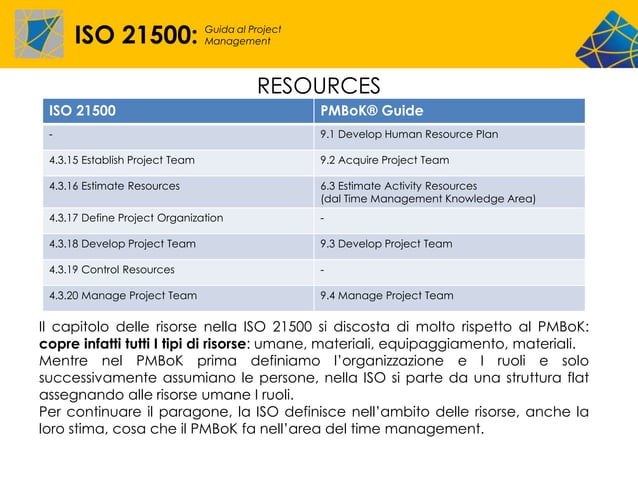 Iso 21500 project management | PPTX