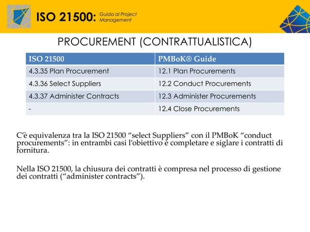 Iso 21500 project management | PPTX