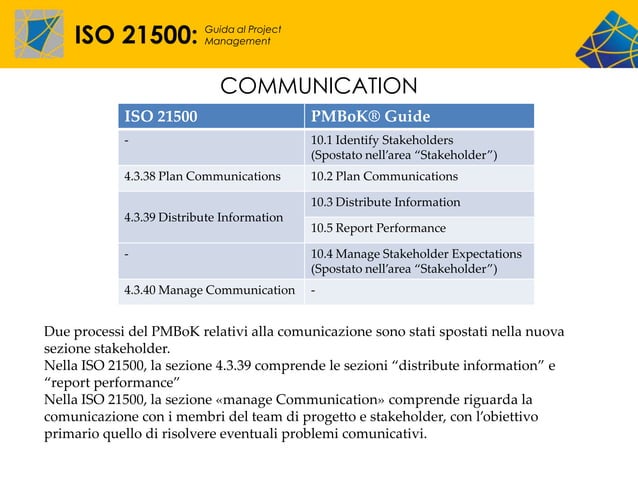 Iso 21500 project management | PPTX