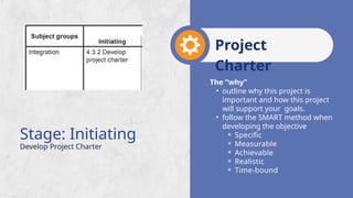 ISO 21500(2012) - Project Management - Integration | PPTX | Business ...