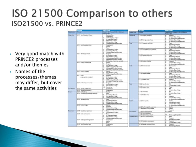 ISO 21500 - Guidance on Project Management