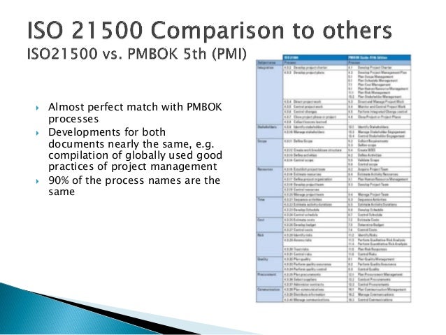 ISO 21500 - Guidance on Project Management