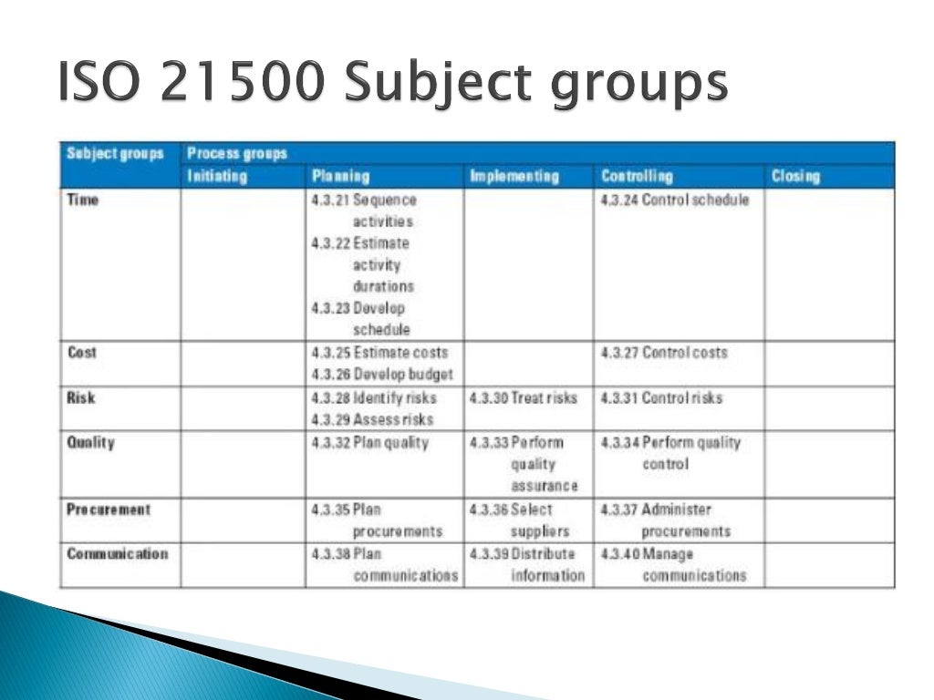 ISO 21500 - Guidance on Project Management
