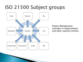 ISO 21500 - Guidance on Project Management | PDF
