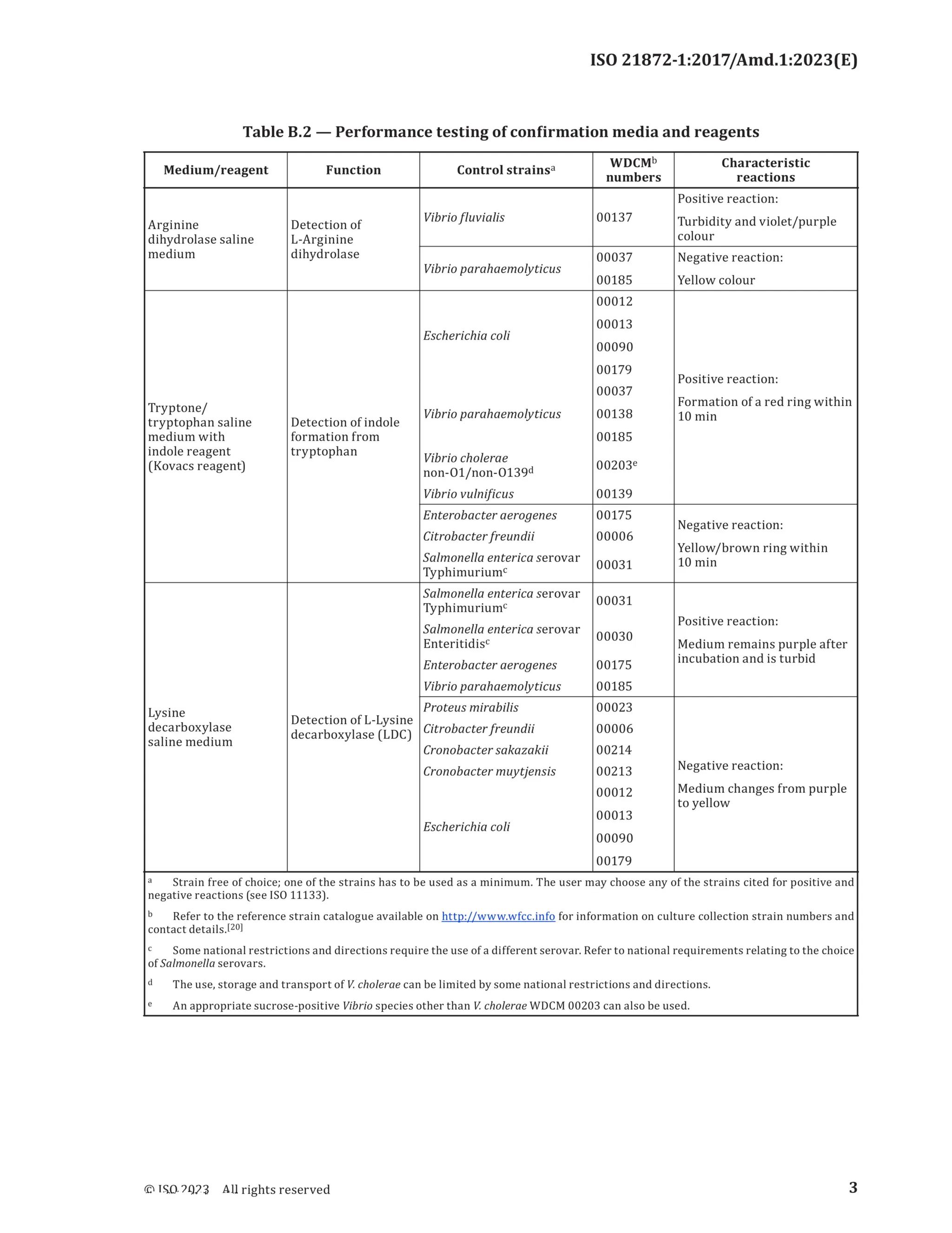 ISO 21872-1:2017/Amd 1:2023 Microbiology of the food chain — Horizontal method for the ...
