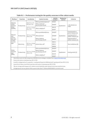 ISO 21872-1:2017/Amd 1:2023 Microbiology of the food chain — Horizontal method for the ...