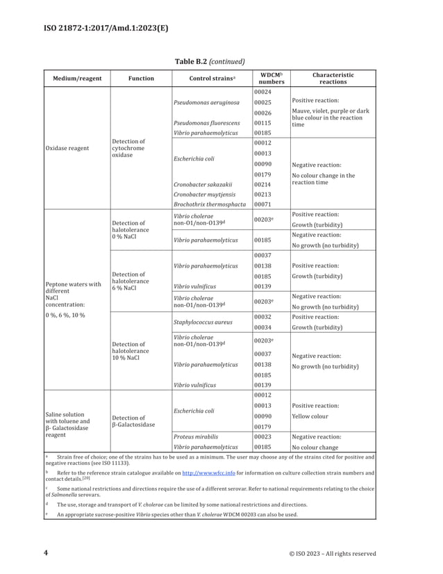 ISO 21872-1:2017/Amd 1:2023 Microbiology of the food chain — Horizontal method for the ...
