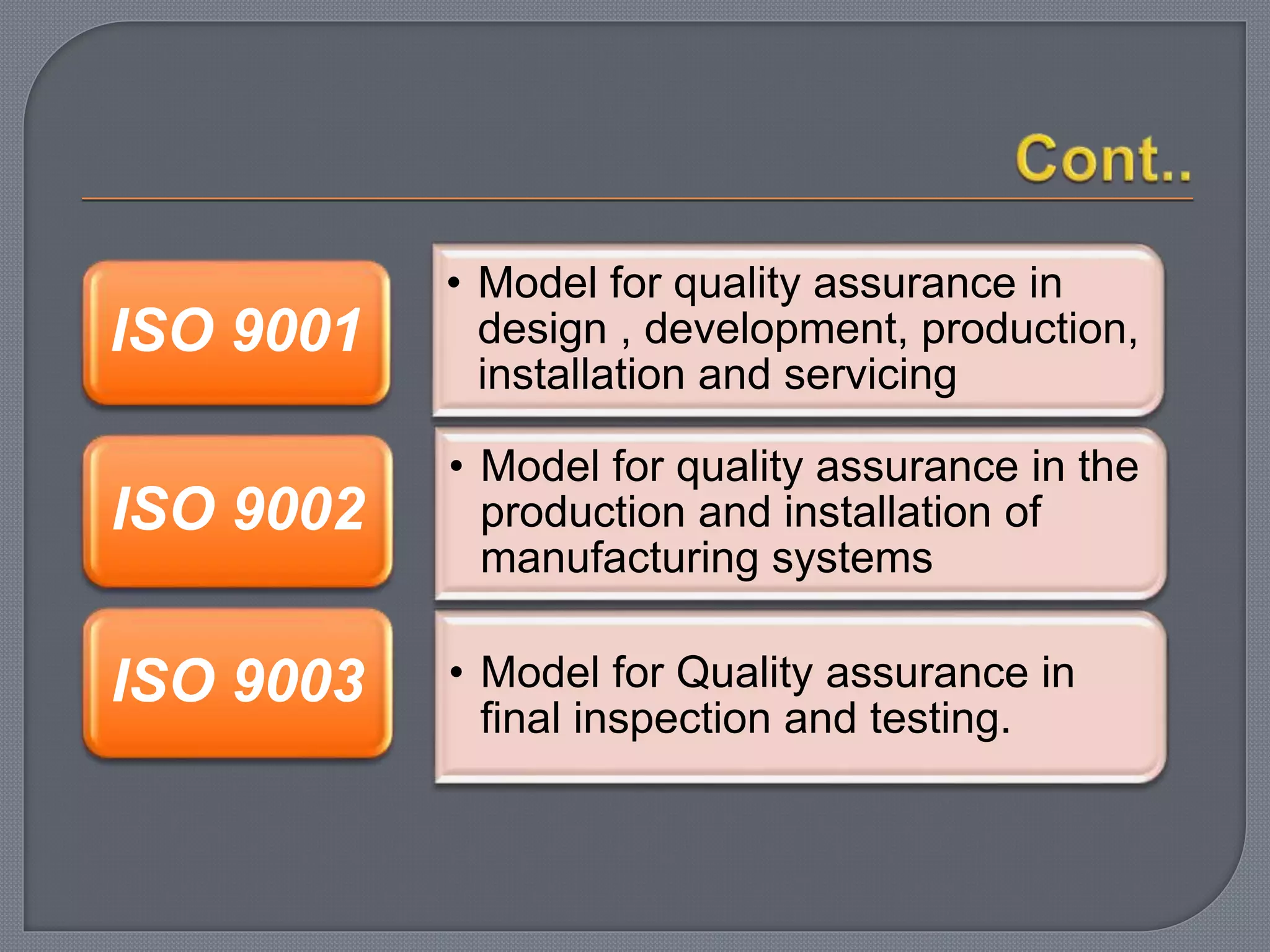 Iso 22000 & 9000 | PPTX