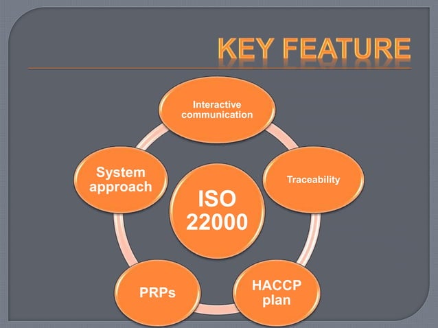Iso 22000 & 9000 | PPTX