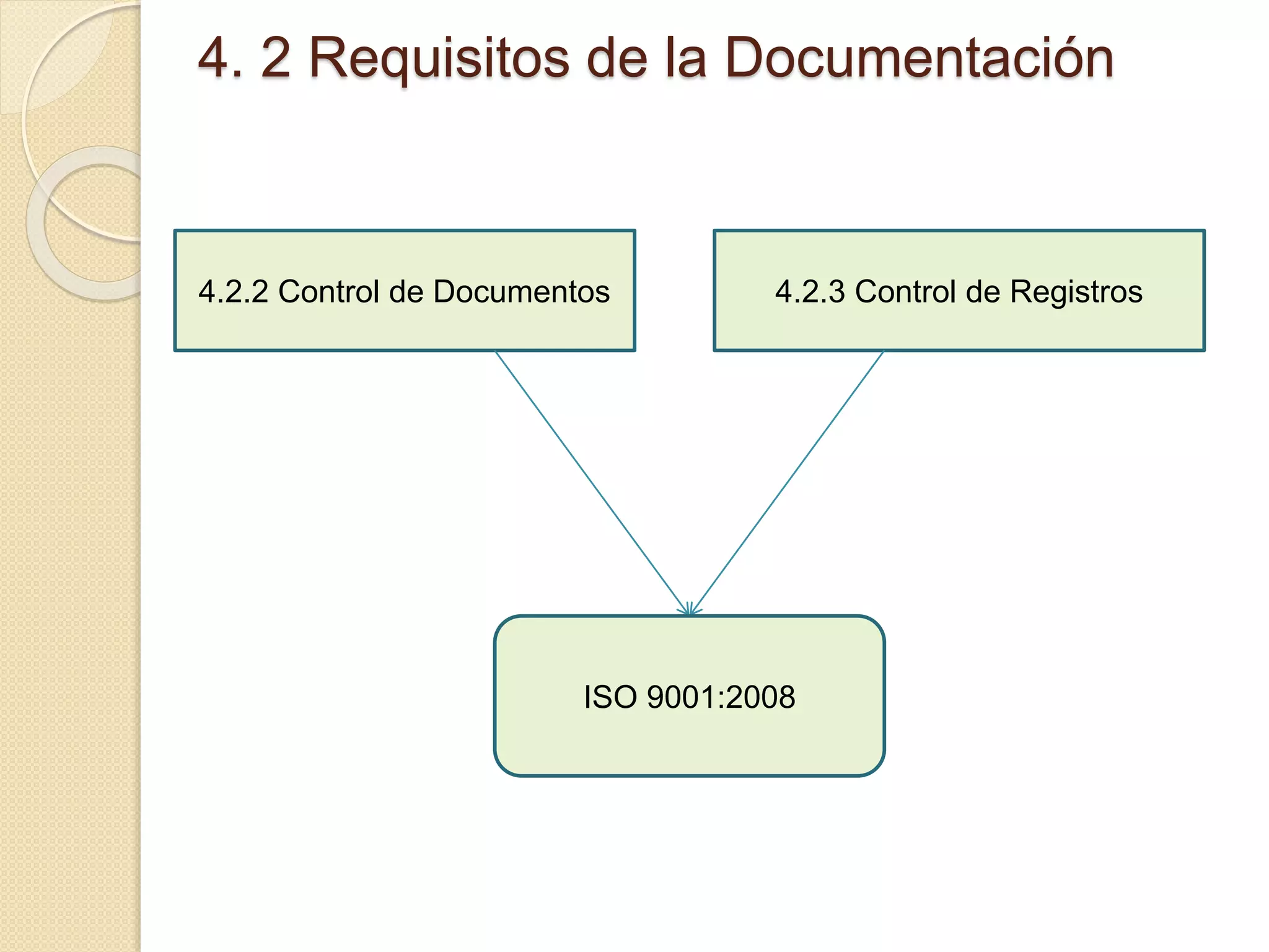 NTC Iso 22000:2005 | PPT