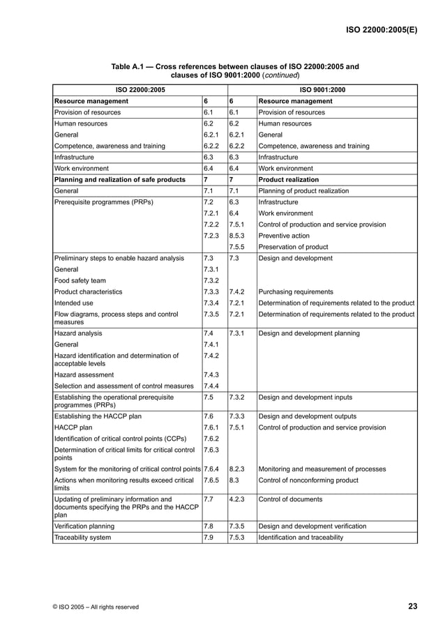 ISO 22000-2005 ''FOOD SAFETY MANAGEMENT SYSTEMS REQUIREMENTS''.pdf ...