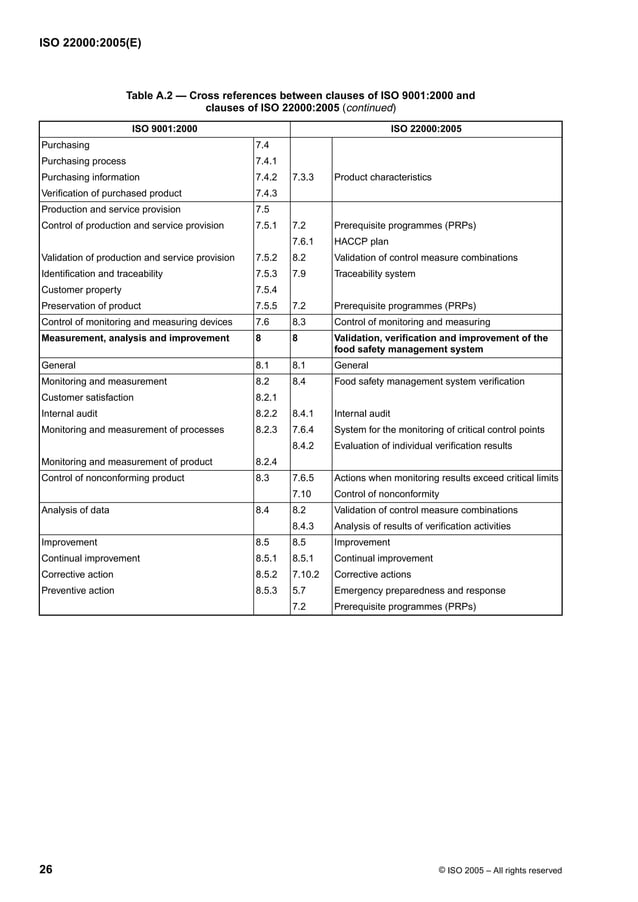 ISO 22000-2005 ''FOOD SAFETY MANAGEMENT SYSTEMS REQUIREMENTS''.pdf ...