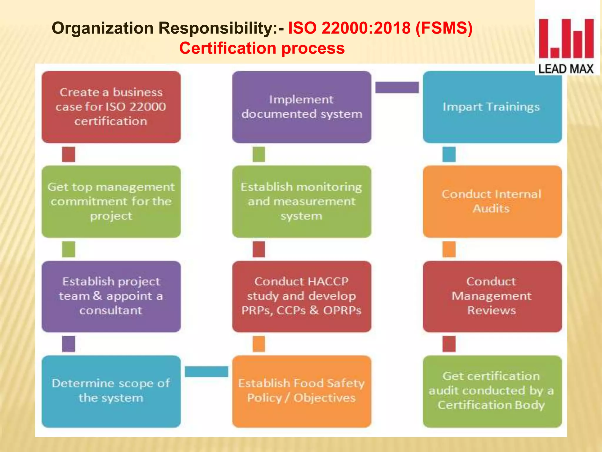 Iso 22000 2018 awareness training | PPTX