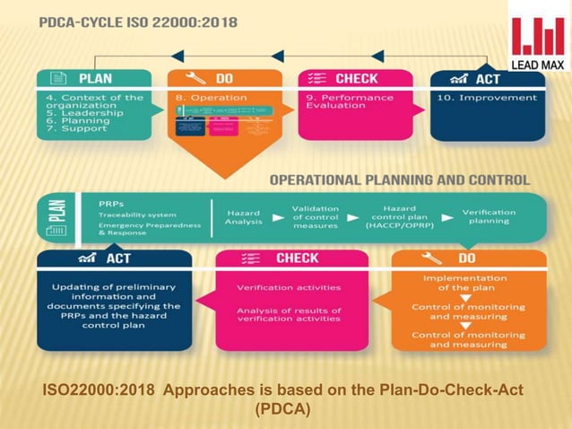 Iso 22000 2018 awareness training | PPTX | Infectious Diseases ...