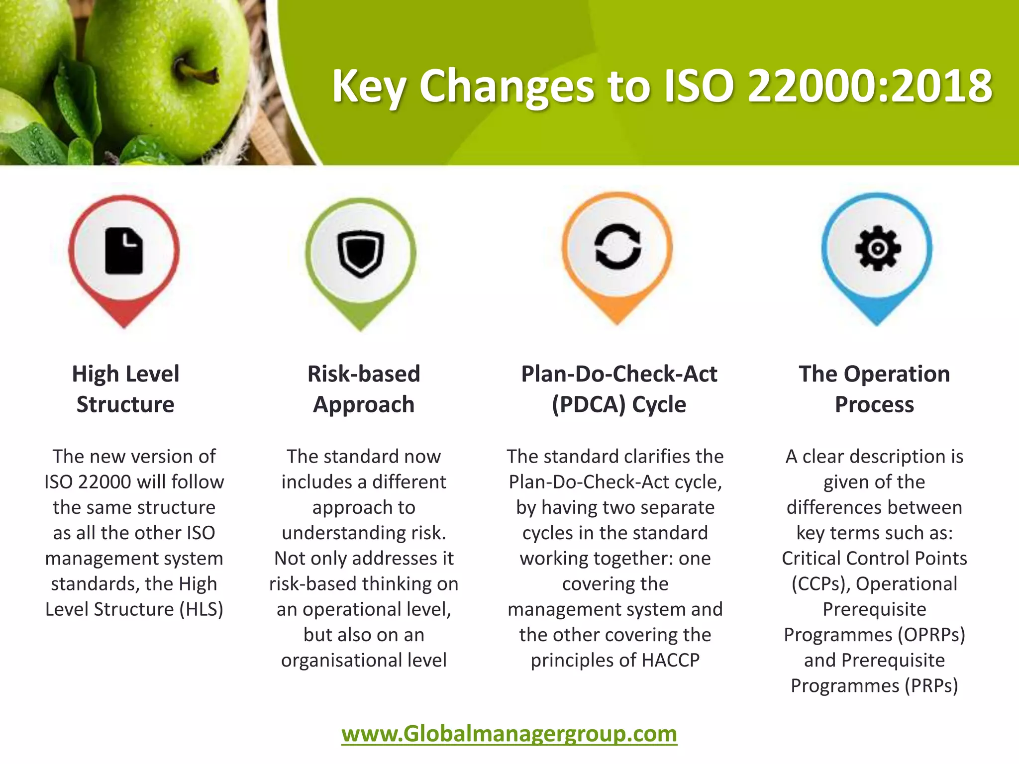 How to fulfil Requirements of ISO 22000:2018 Documentation | PPTX