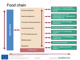 ISO 22000.ppt