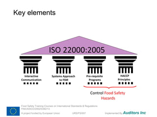 ISO 22000.ppt