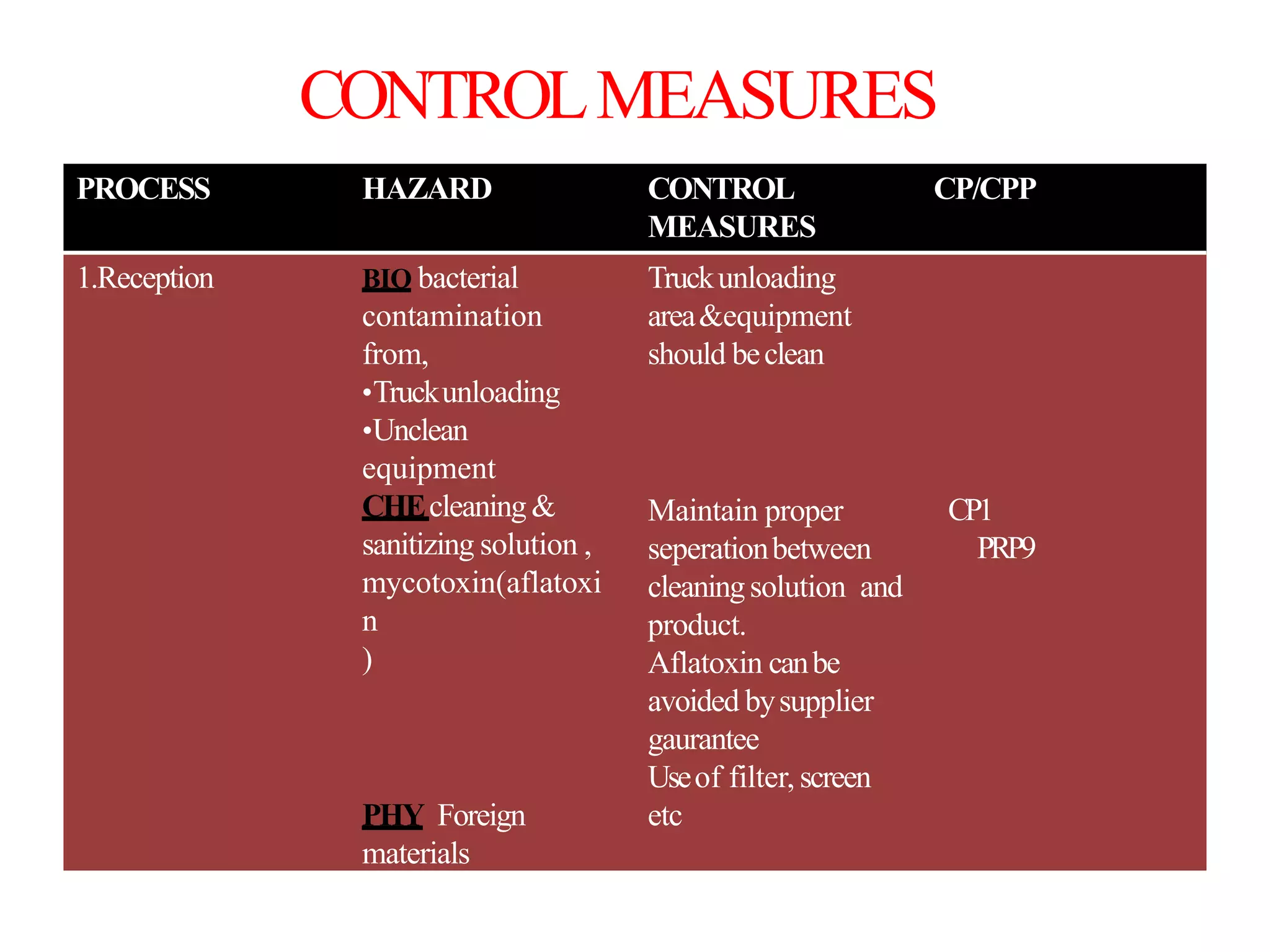 ISO 22000 - Food Safety Management System and HACCP Implementation | PPTX