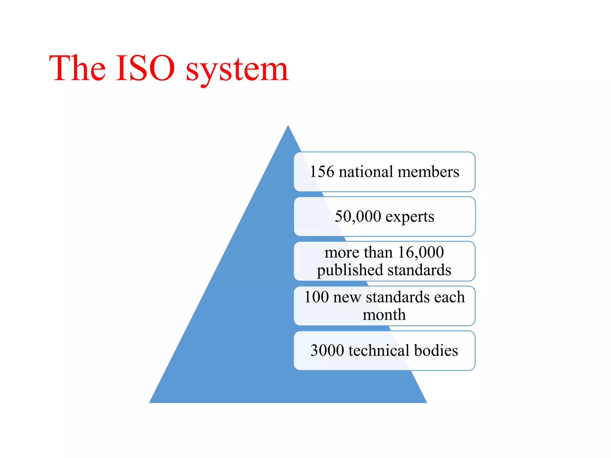 ISO 22000 - Food Safety Management System and HACCP Implementation | PPTX
