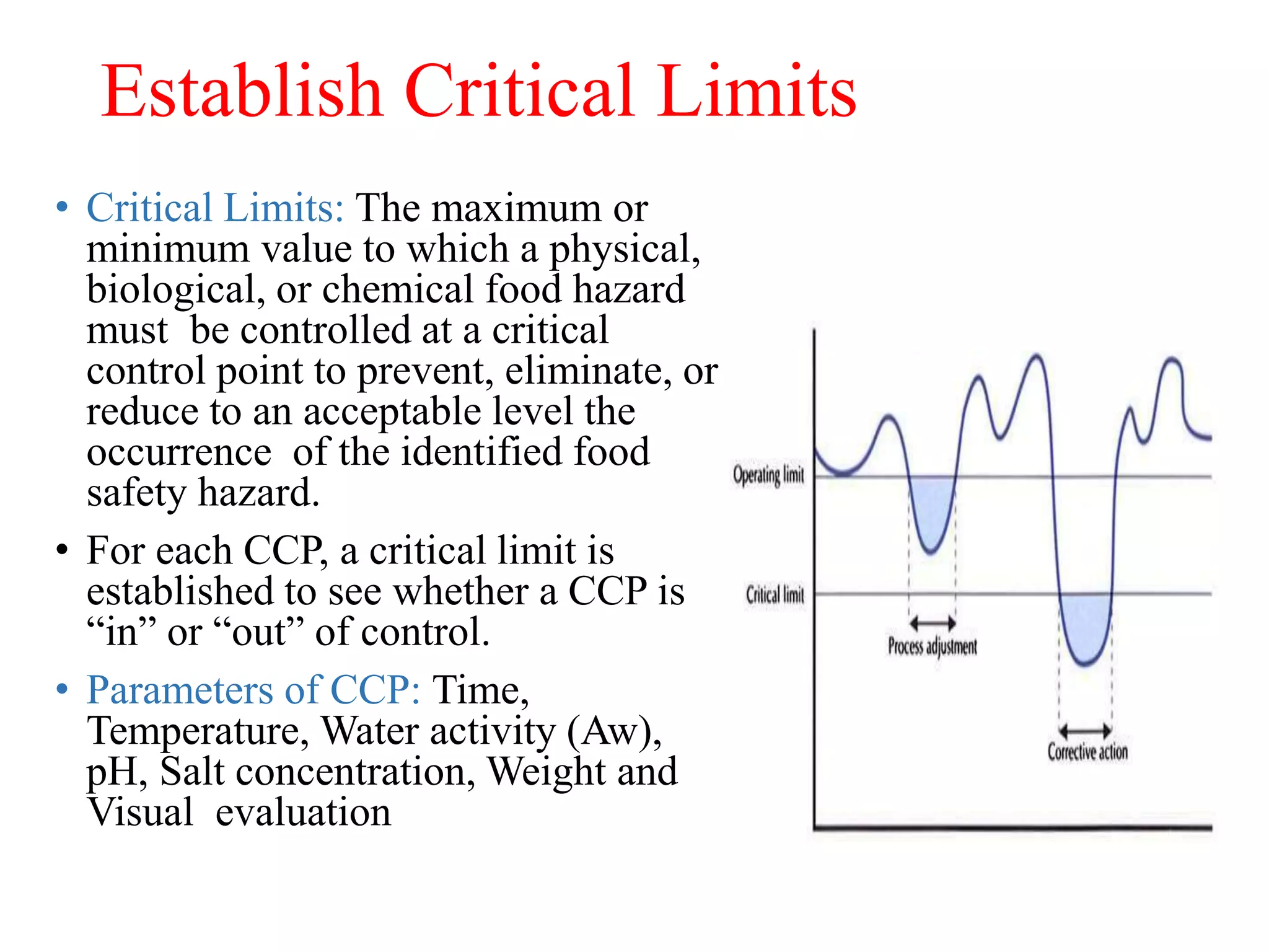 ISO 22000 - Food Safety Management System and HACCP Implementation | PPTX