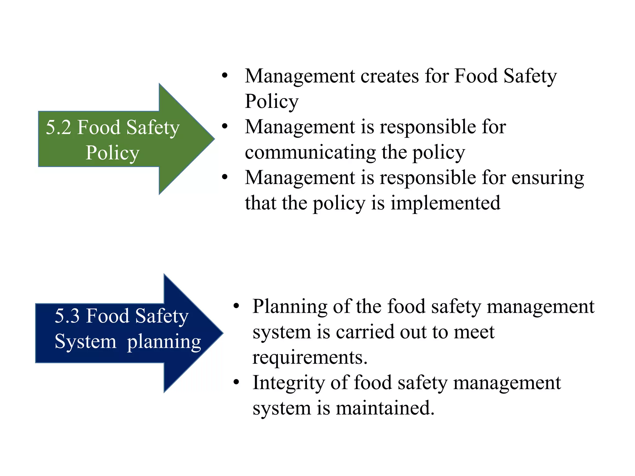 ISO 22000 - Food Safety Management System and HACCP Implementation | PPTX