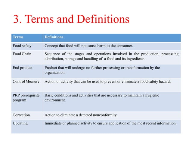 ISO 22000 - Food Safety Management System and HACCP Implementation | PPTX