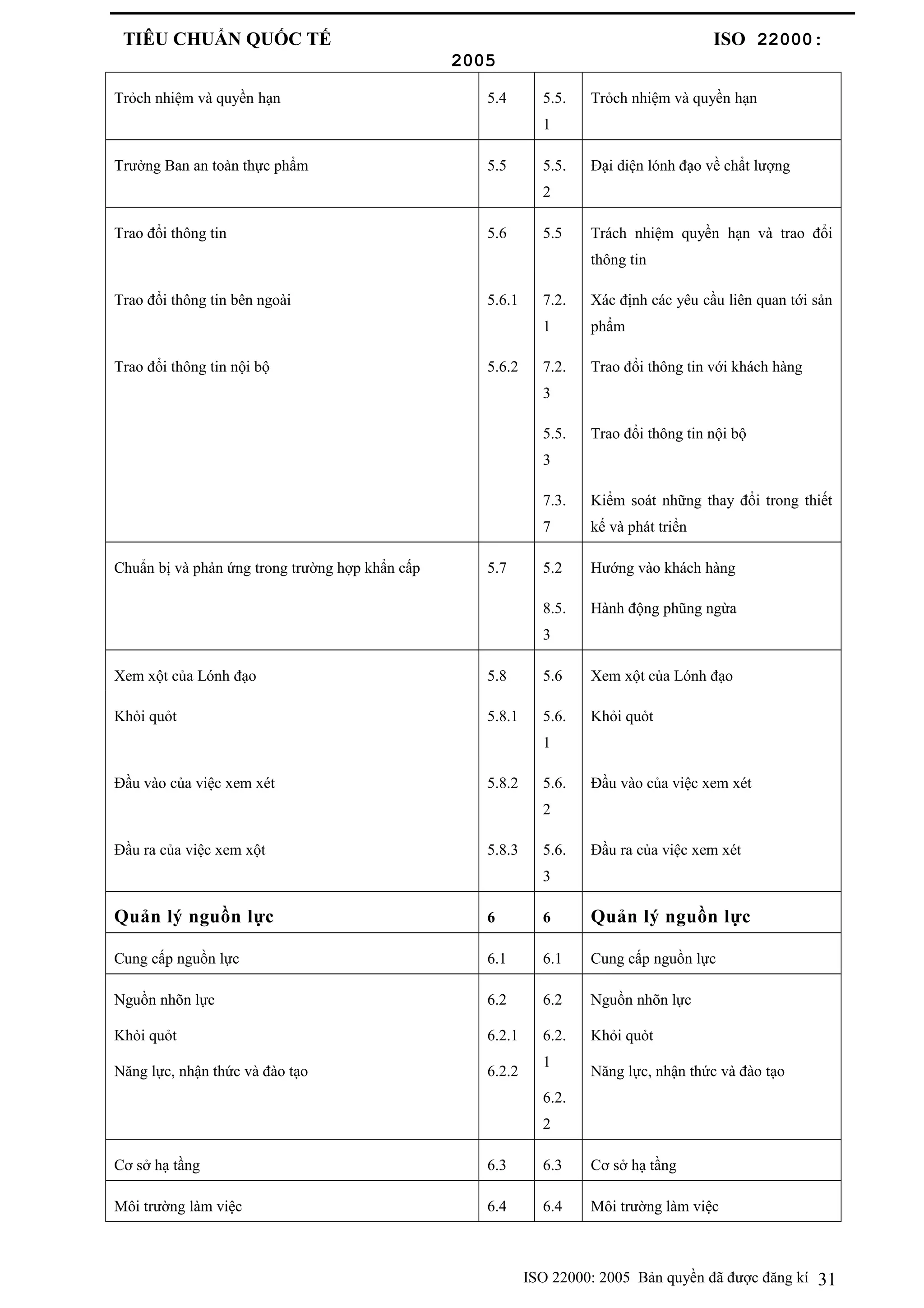 Iso 22000 final1_5518 | DOC