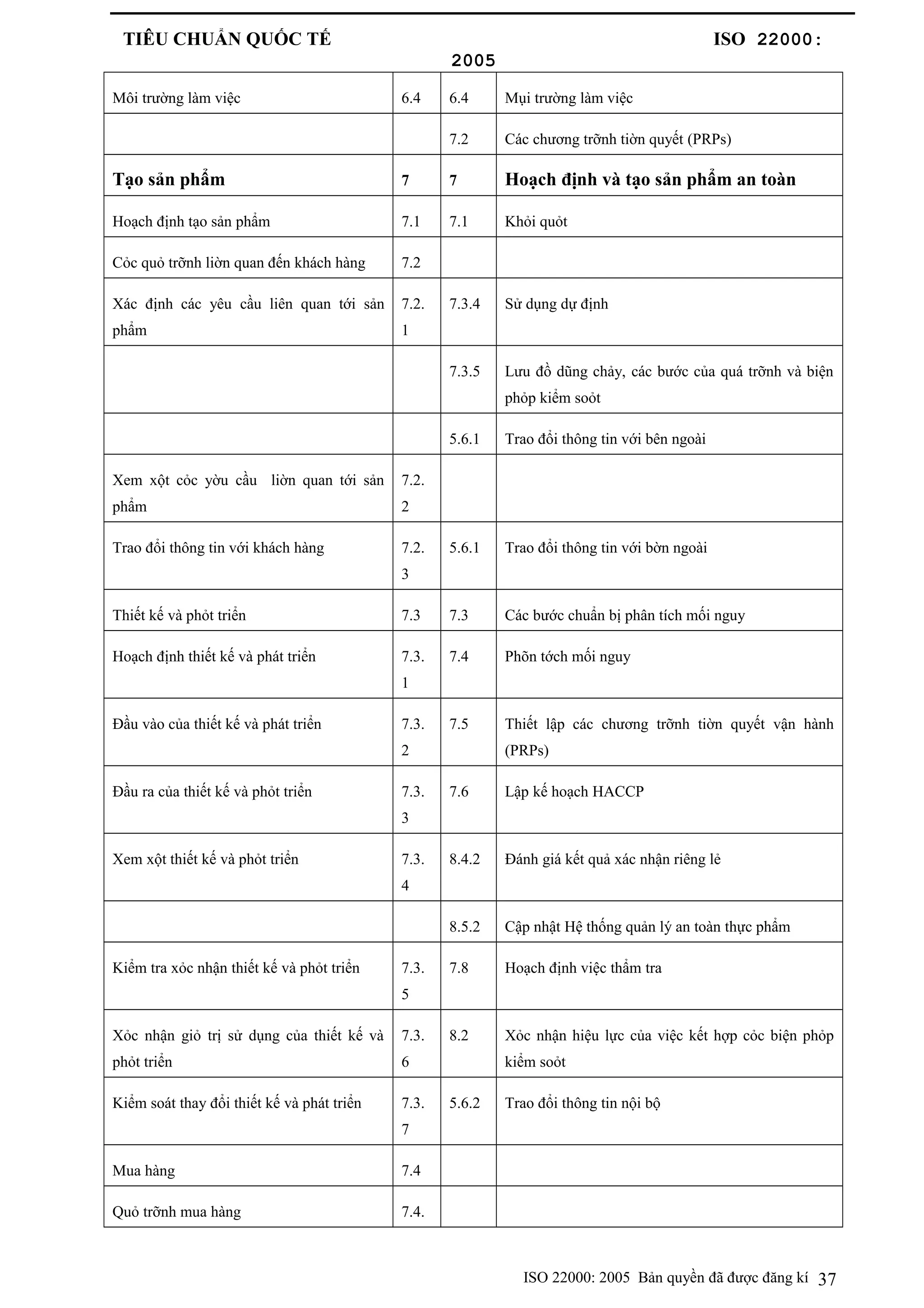 Iso 22000 final1_5518 | DOC